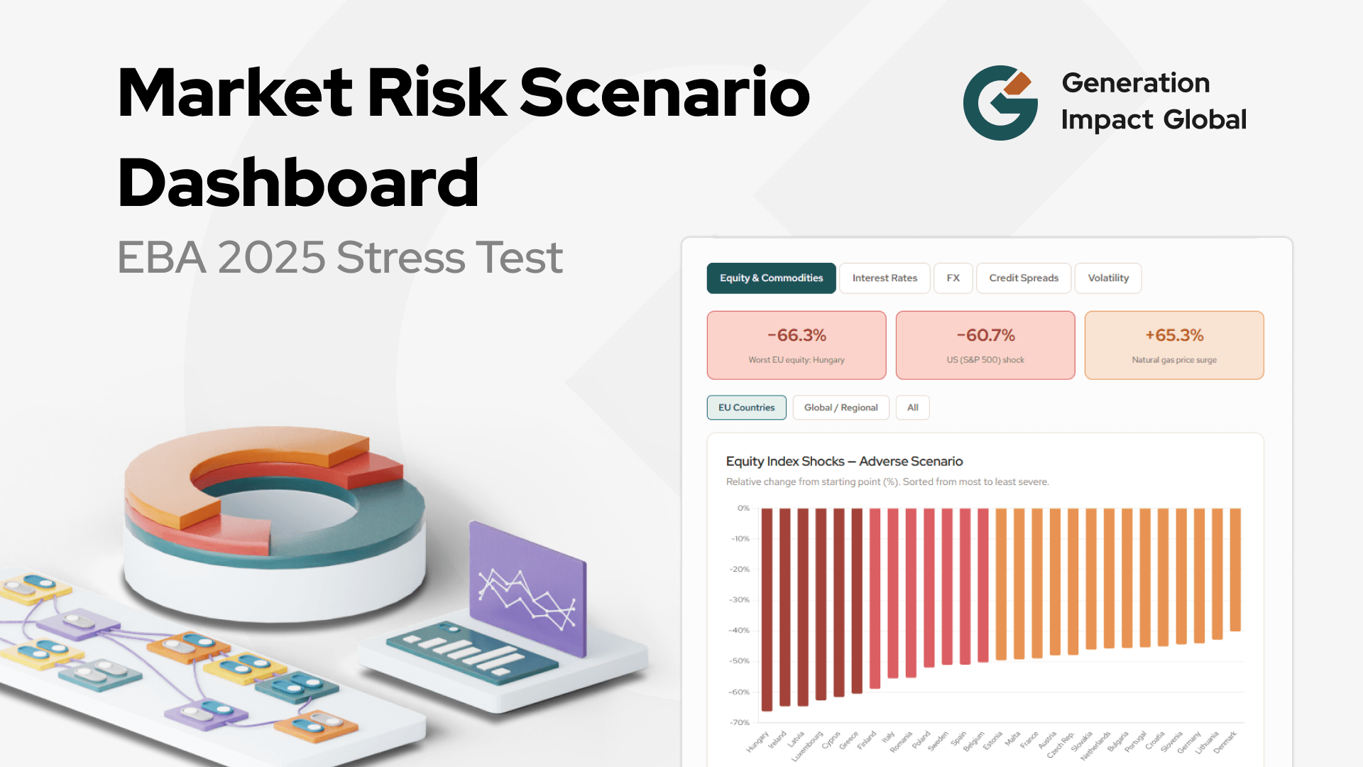 EBA 2025 Stress Test Market Risk Dashboard — Interactive ECB Scenario ...