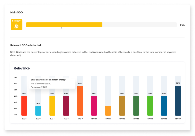SDG Mapper | Track SDG Goals & Targets | Generation Impact Global