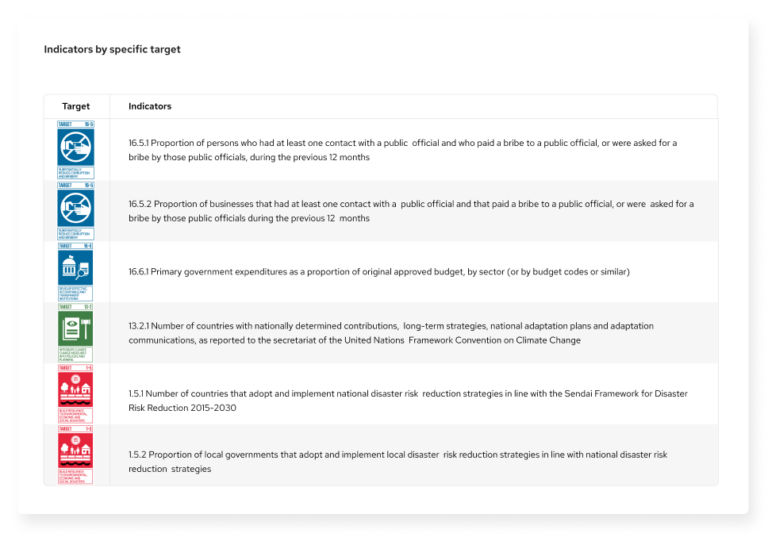 SDG Mapper | Generation Impact Global